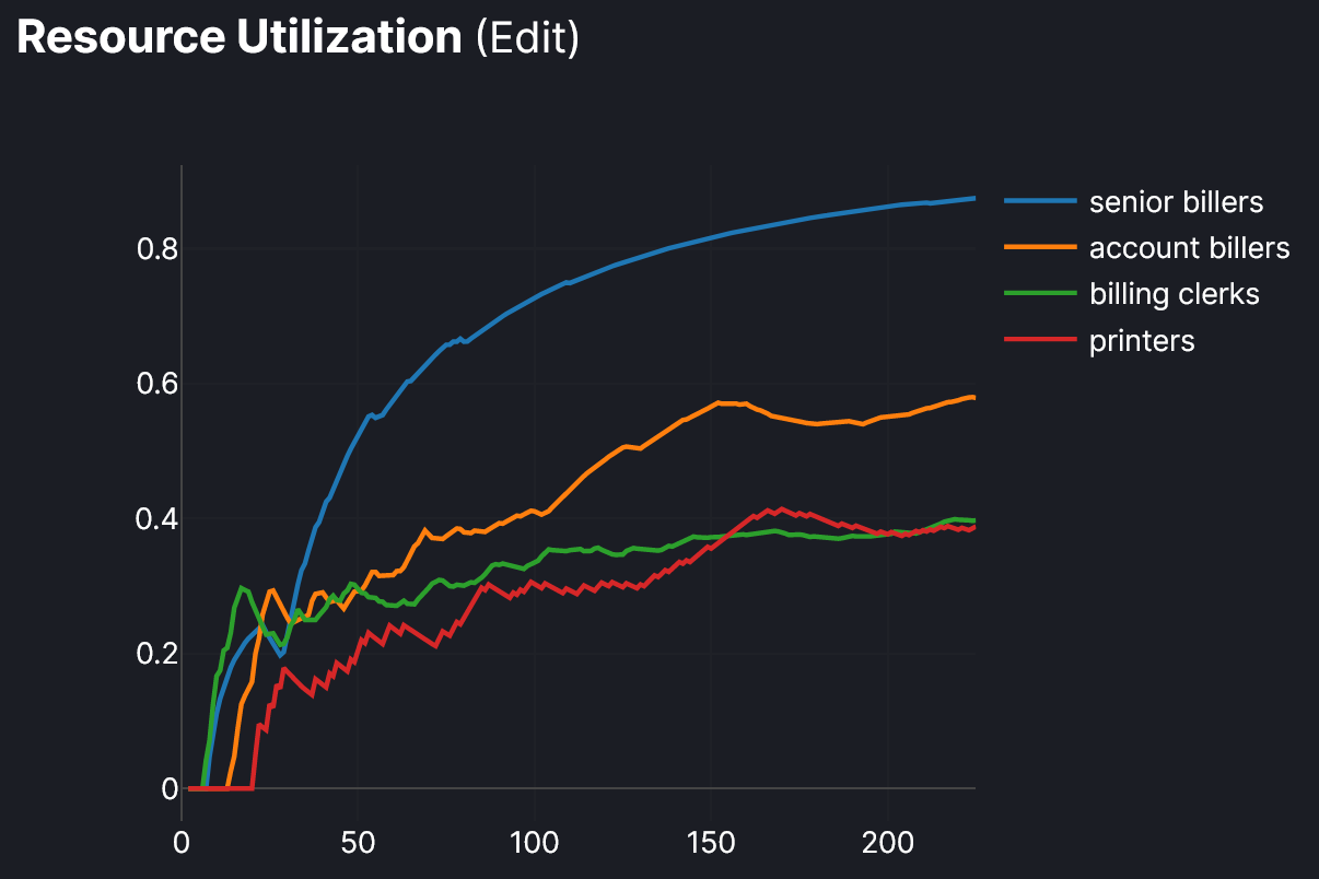 Simulating Constraints A Framework For Process Optimization Hash 9409