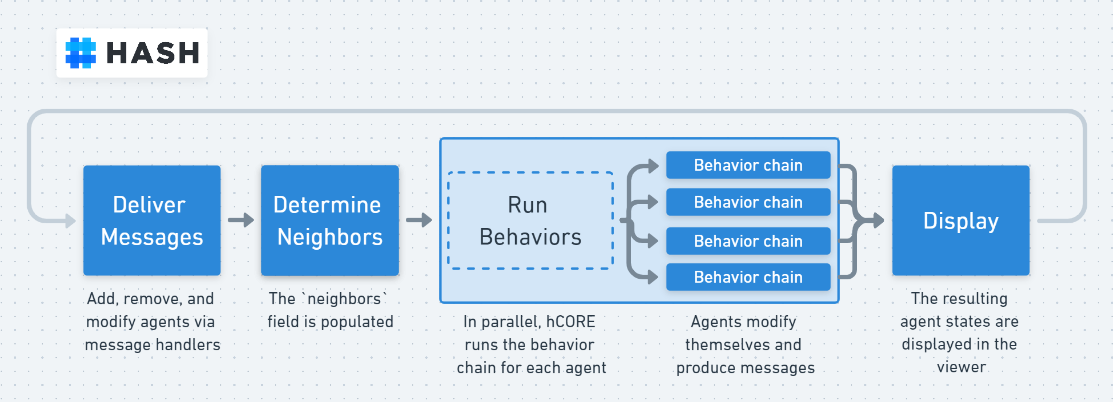 HASH.dev – HASH for Developers